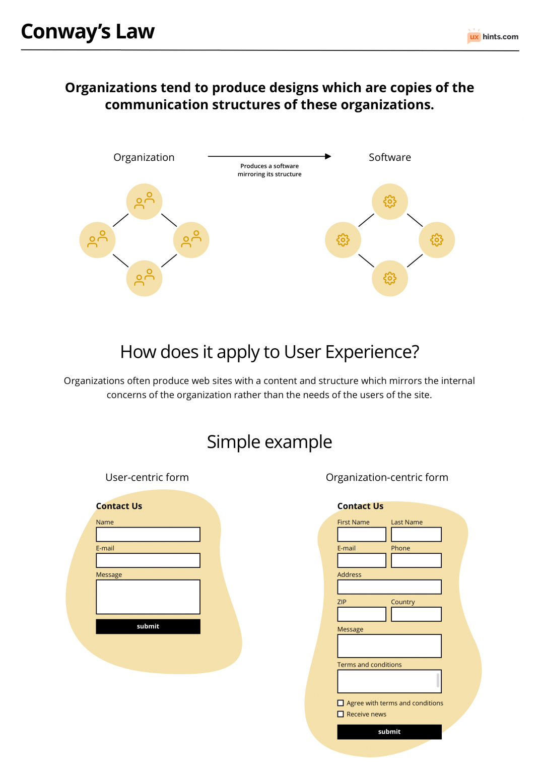 Conway’s Law in Product Design – UX Hints