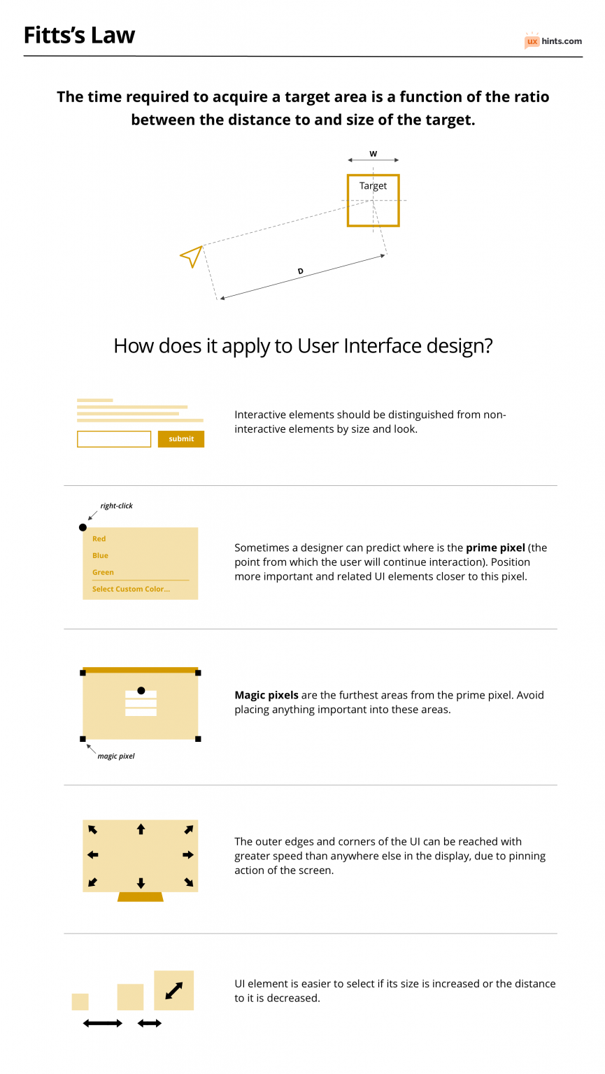 Fitts’s Law in UX Design – UX Hints