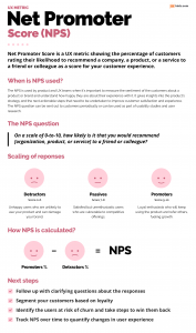 UX Metric – Net Promoter Score (NPS) – UX Hints