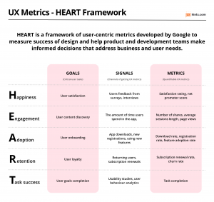 HEART Framework – UX Metrics Map – UX Hints