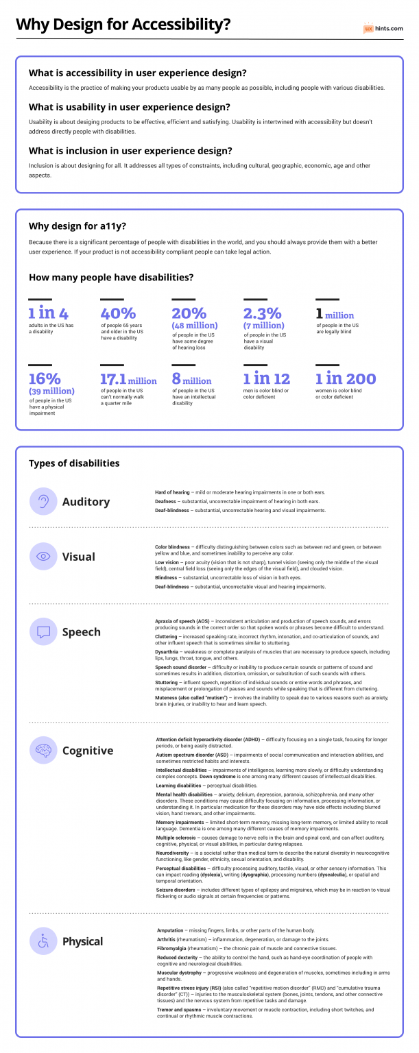 Why Design for Accessibility? – UX Hints